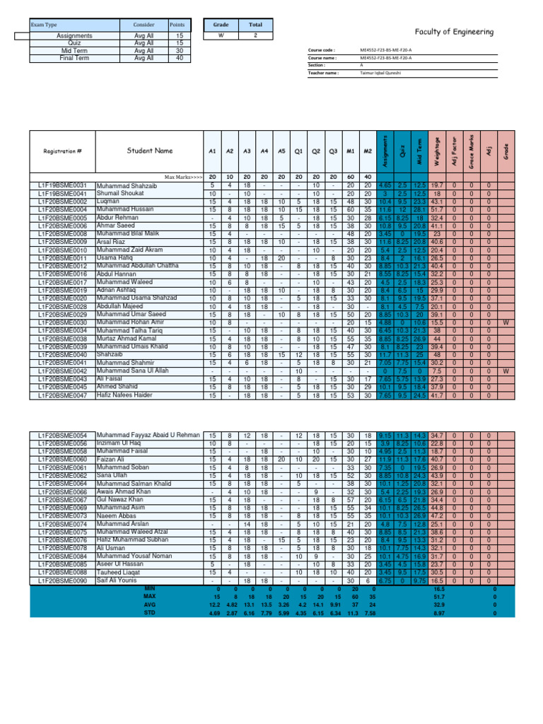 Final Marks Report Vib 310124 | PDF