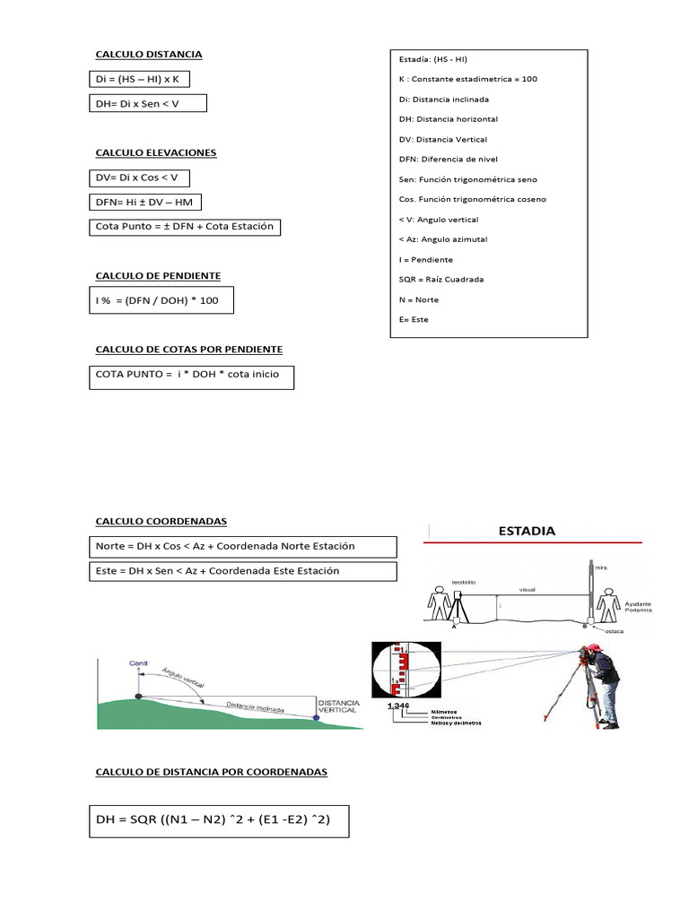 Formulario Topografia | PDF