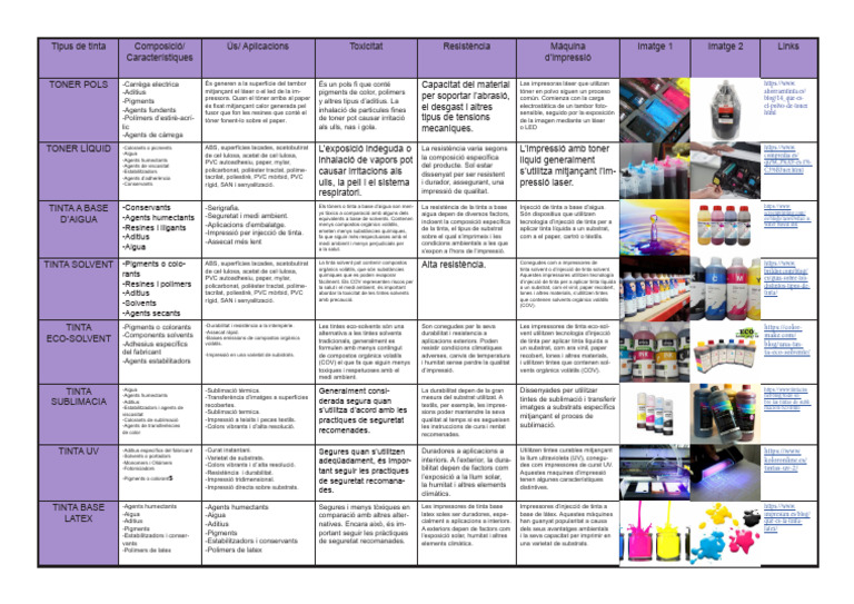 FA - 4.2.1.2.1 - Blanco - Rafa 2 | PDF