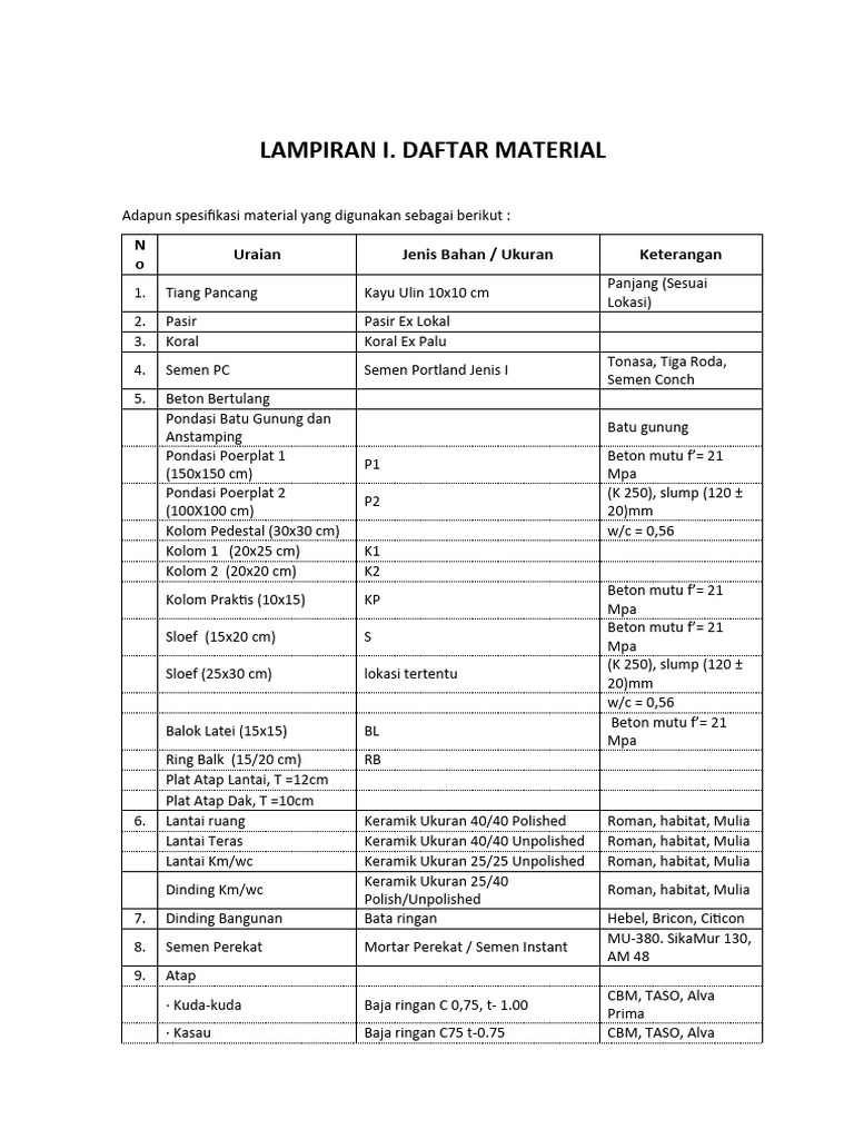 Lampiran Daftar Material | PDF
