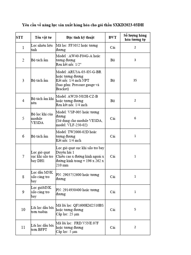 Nang Luc SX Hang Hoa SXKD2023-HH12 250522 | PDF