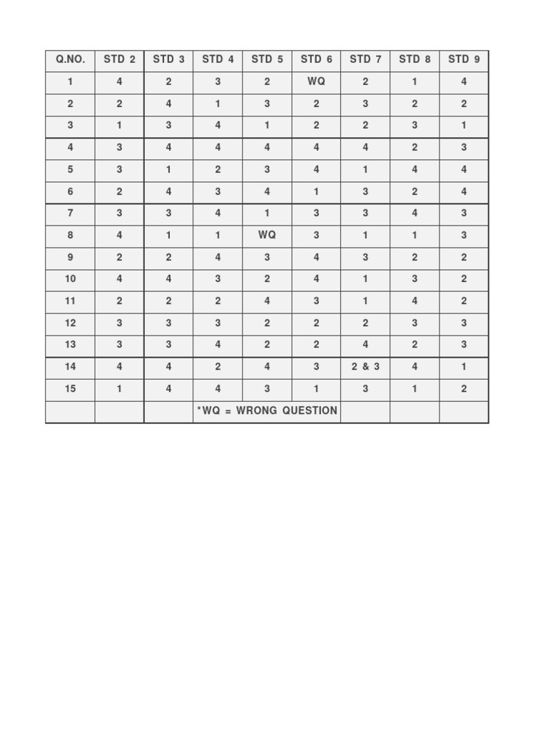 Mega Final Answer Key 2021 | PDF