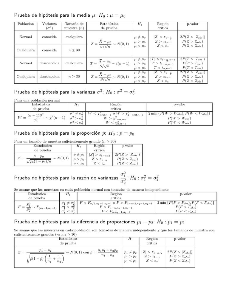 Tabla_PH | PDF | Teoría estadística | Inferencia estadística