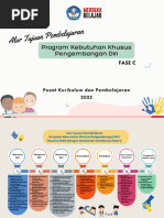 Contoh Program Pembelajaran Individual | PDF