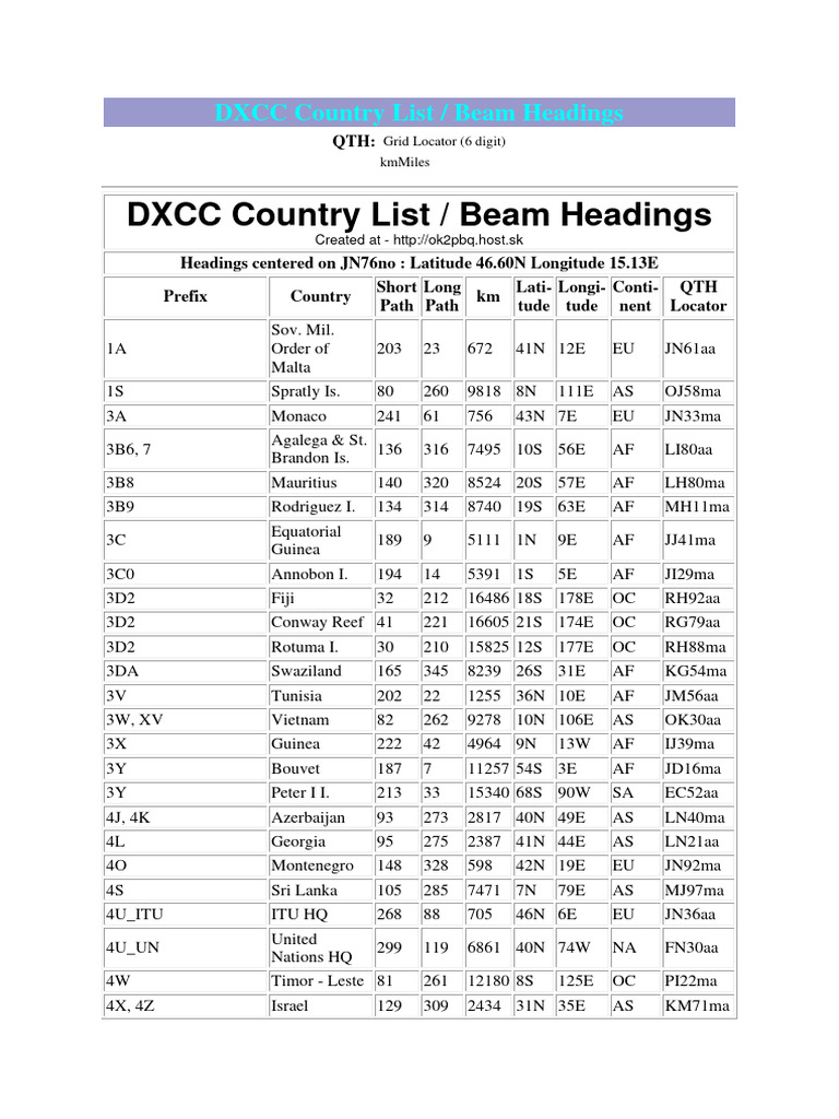 DXCC Country List - Beam Headings - JN76no | PDF | Cartography | Geodesy
