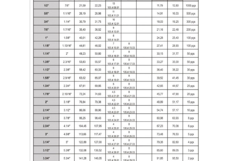 Tabela de Torque 01 | PDF