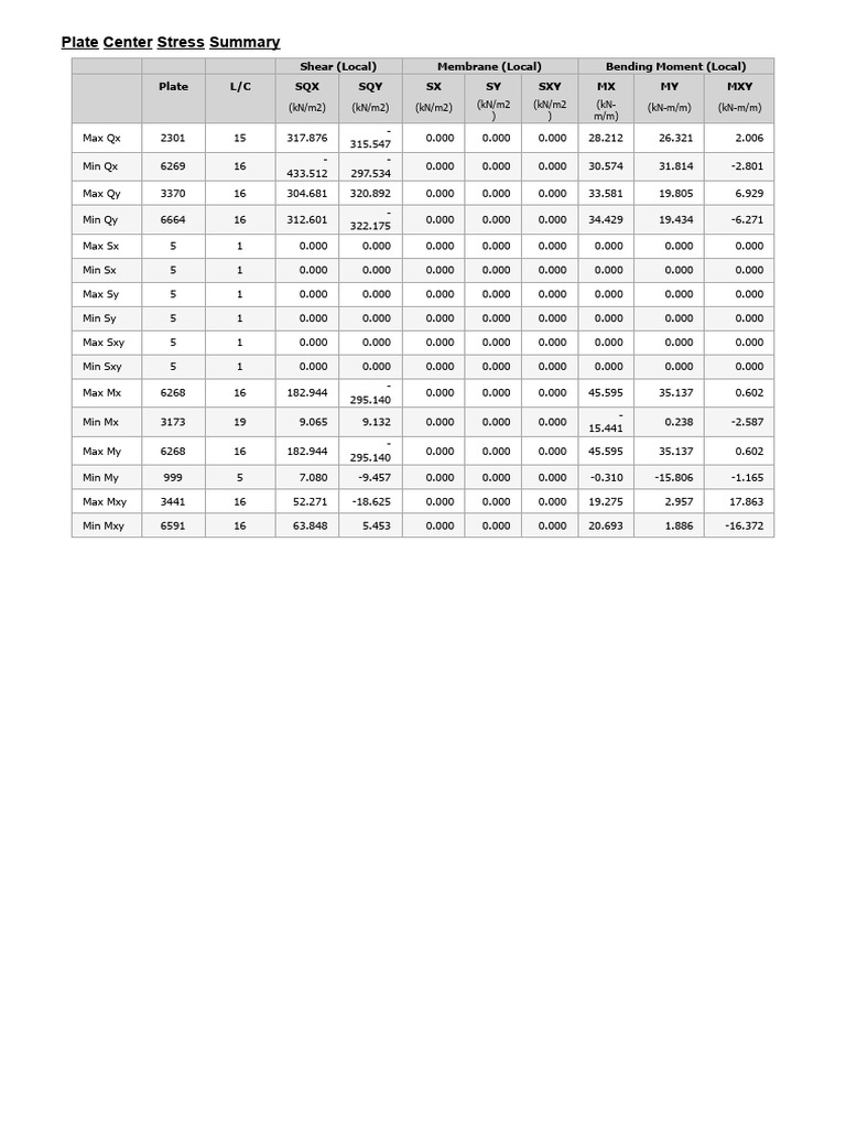 Xtra Report | PDF | Technology & Engineering