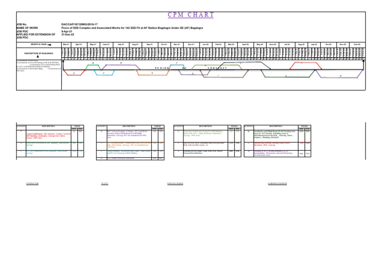 CPM Chart - Dss-Submission | PDF