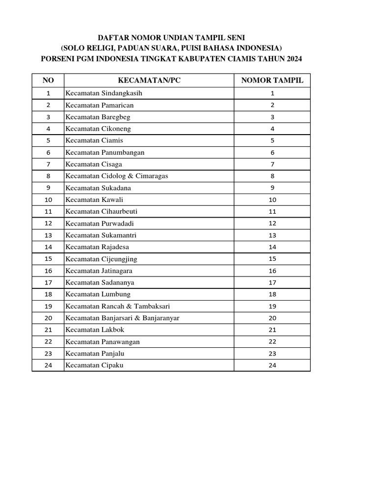 SKEMA PORSENI GURU PGM INDONESIA TINGKAT KABUPATEN CIAMIS TAHUN 2024 | PDF