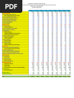 Final PPMP 2025 | PDF | Pencil | Envelope