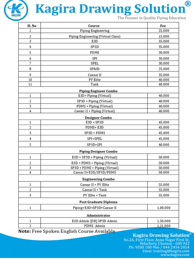 Kagira New Fees | PDF