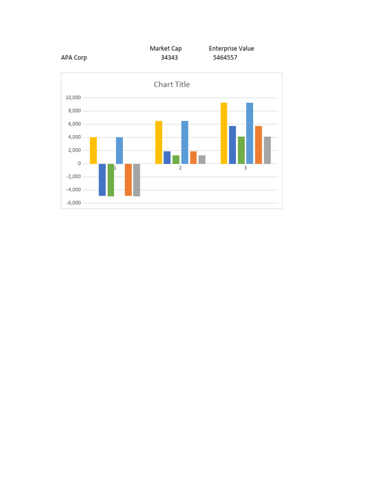APA Corp Financial Overview 2023 | PDF | Equity (Finance) | Business