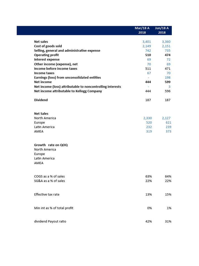 Kelloggs LBO Model - EMPTY | PDF | Equity (Finance) | Intangible Asset