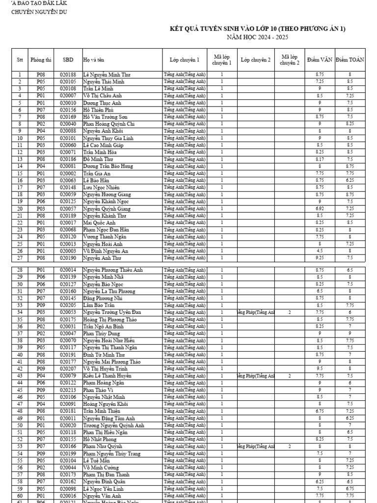 3a Thong Ke Va Du Kien Diem Chuan TS Nam 2024 - PA1 - Gui Thay | PDF