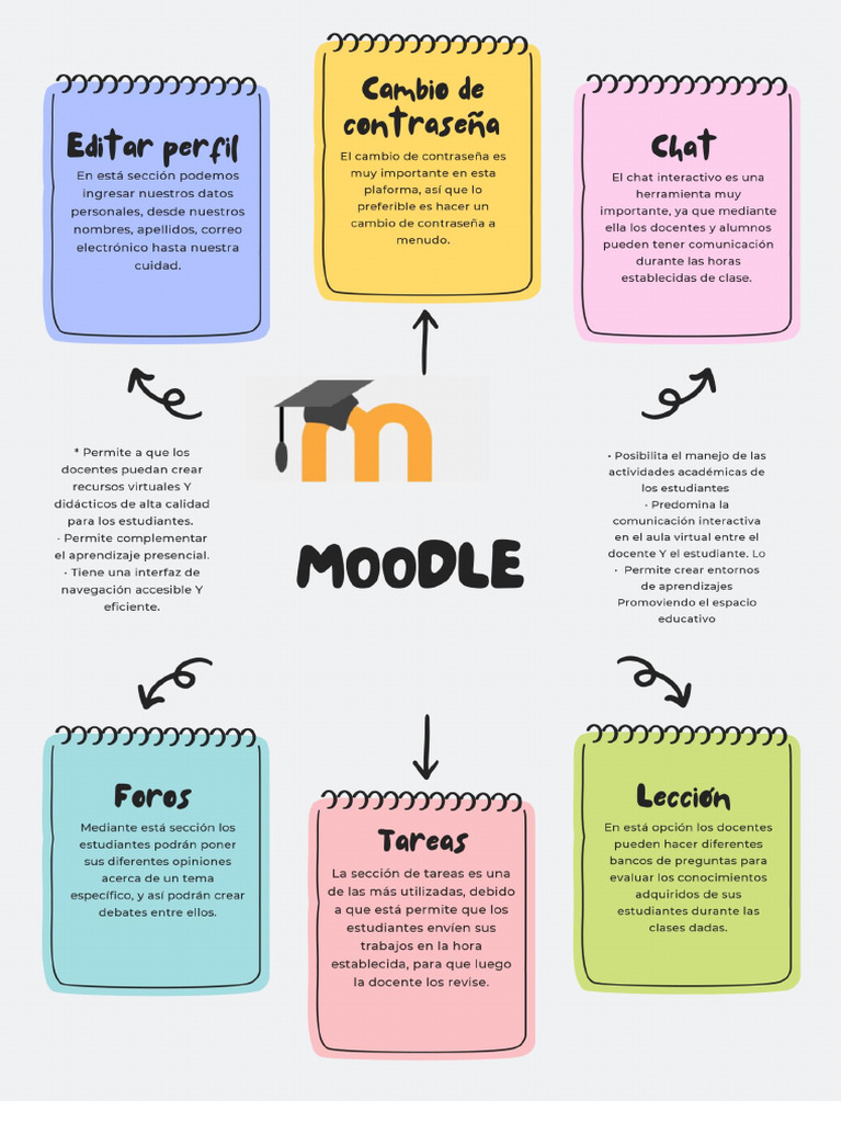 mapa conceptual (1) | PDF