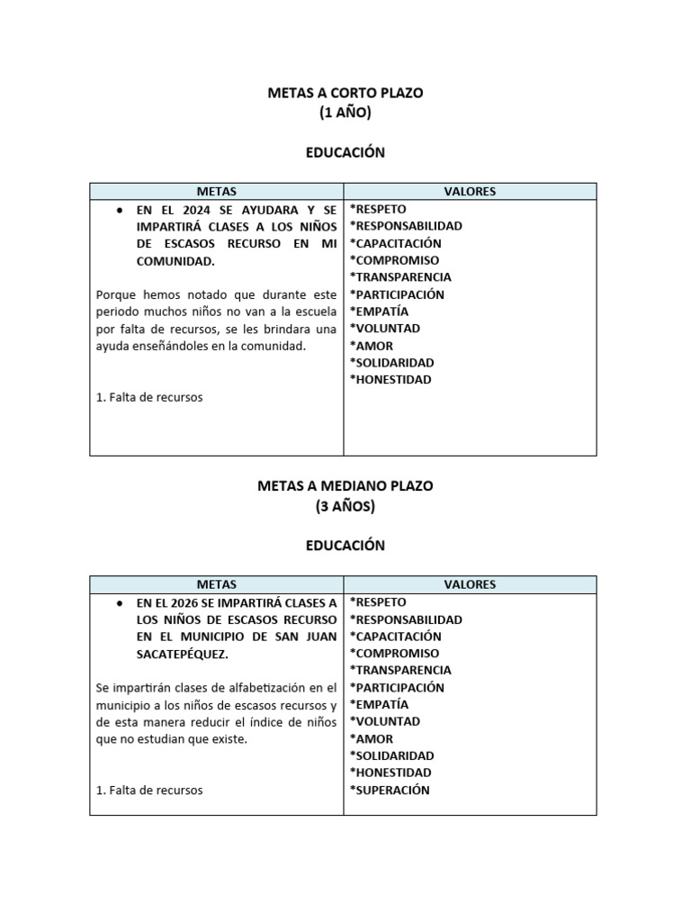 Ejemplos de Metas a Corto Plazo | PDF | Residuos | Tráfico