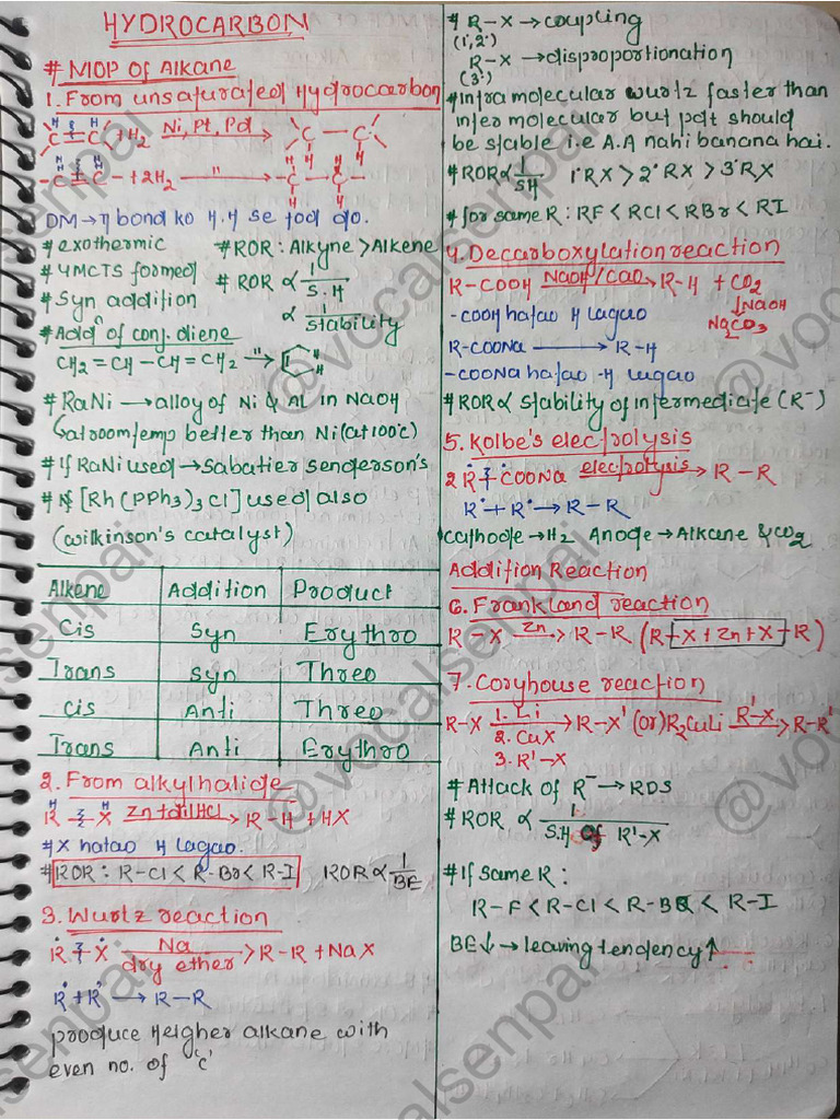 (Normal) HYDROCARBON QUICK REVISION SHEET ORGANIC CHEMISTRY | PDF