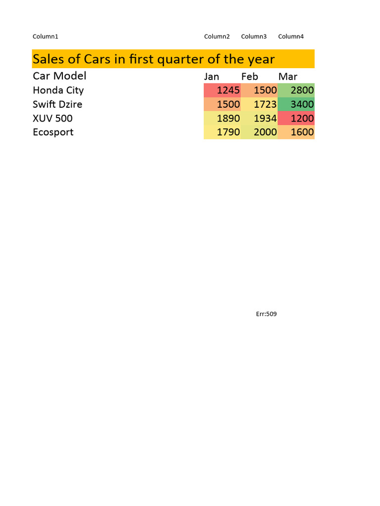 Q1 Car Sales Data by Model | PDF