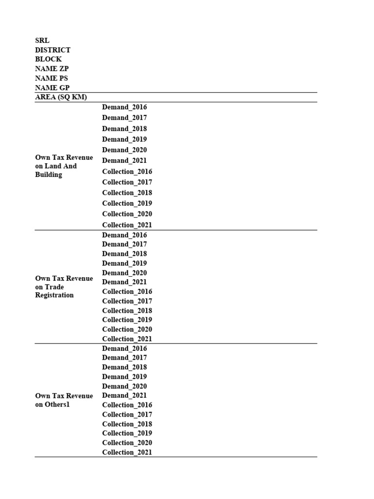 Fifth State Finance Commision RLB New | PDF | Expense | Taxation