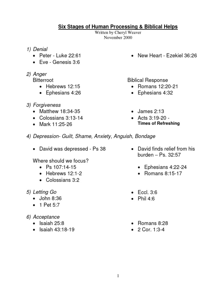 Six-Stages-of-Human-Processing | PDF | New International Version ...