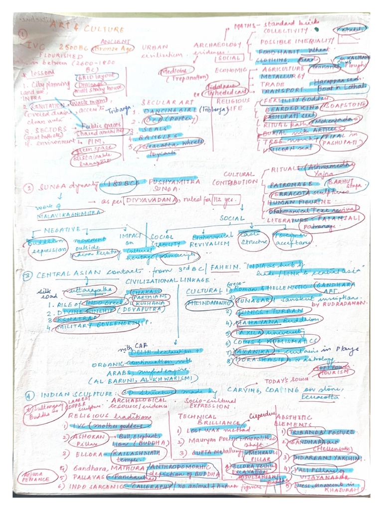 ArtCulture Notes | PDF