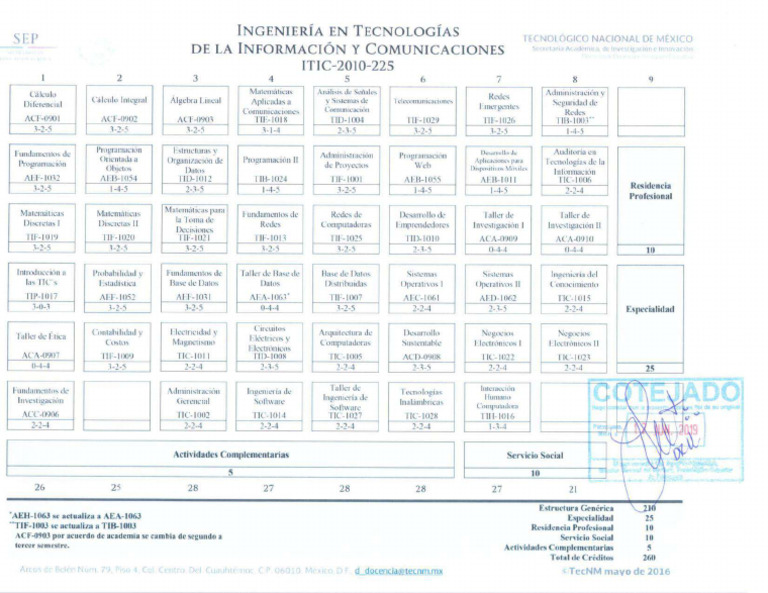 Reticula Ingenieria en TICS ITIC-2010-225 | PDF