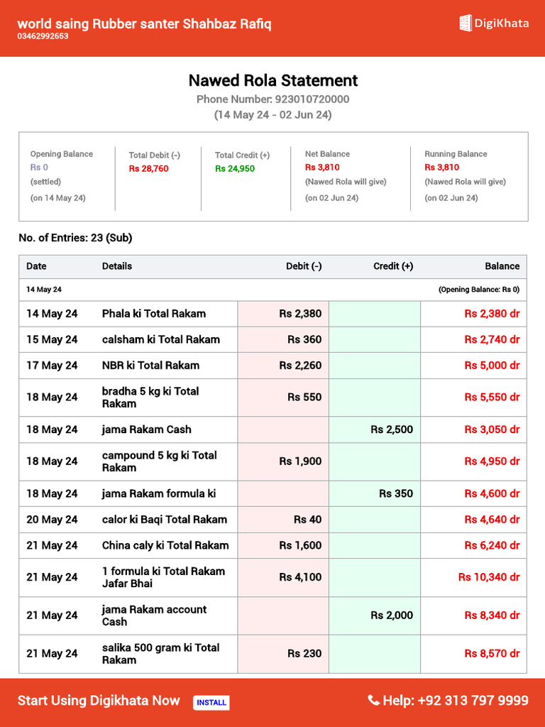 Customer Ledger Summary for Nawed Rola | PDF | Debits And Credits | Accounting