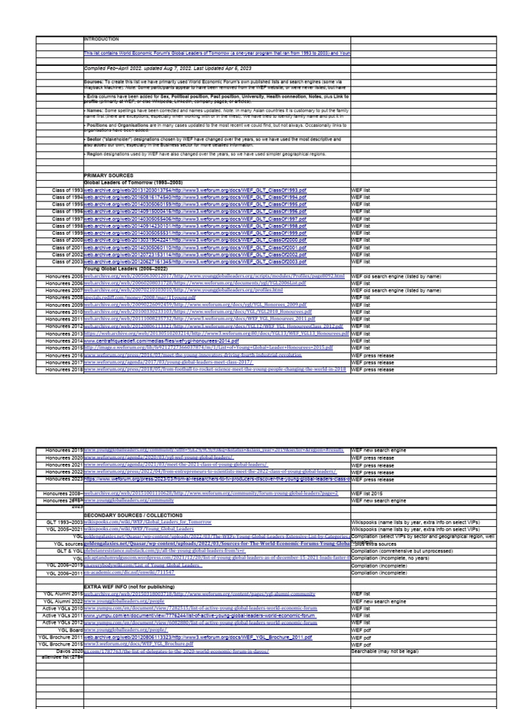 WEF GLT and YGL List 5APR2023 by Country+ | PDF | World Economic Forum ...