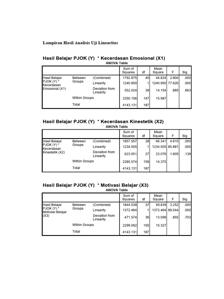 Hasil Uji Linearitas Analisis PJOK | PDF | Statistical Analysis ...