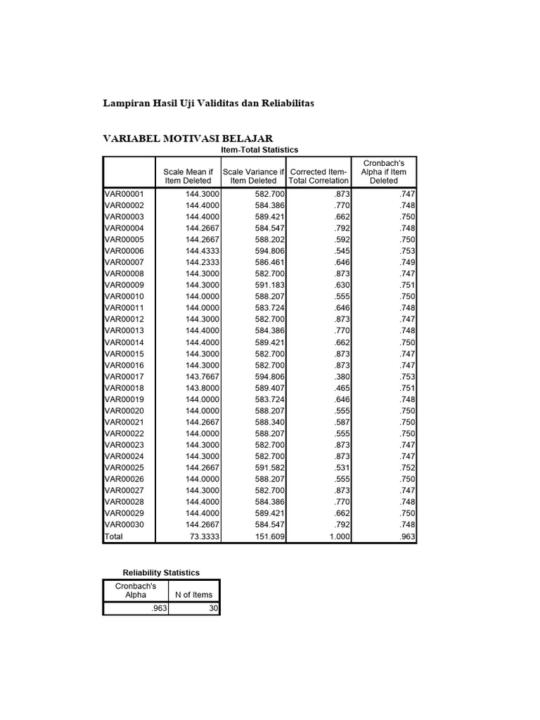 Lampiran Hasil Uji Validitas Dan Reliabilitas Instrumen | PDF ...