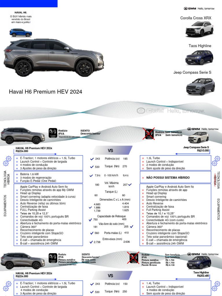 Comparativos H6 Premium HEV-2024 | PDF | Veículo motorizado