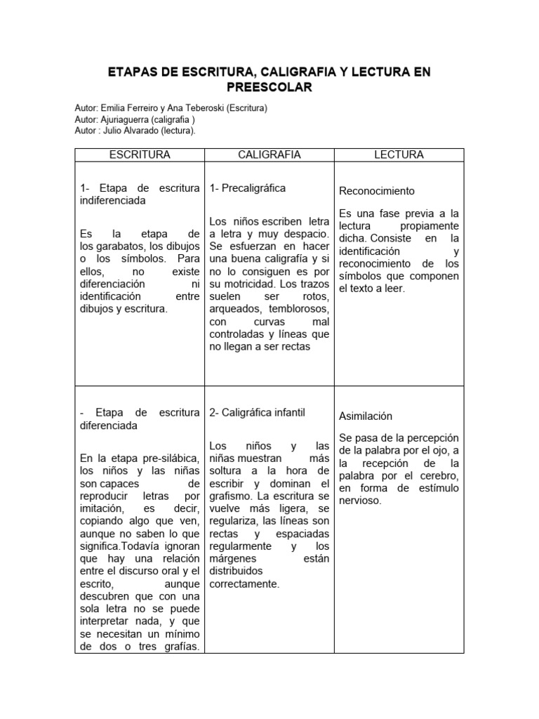 Etapas de Escritura Caligrafia y Lectura | PDF | Escritura | Sílaba
