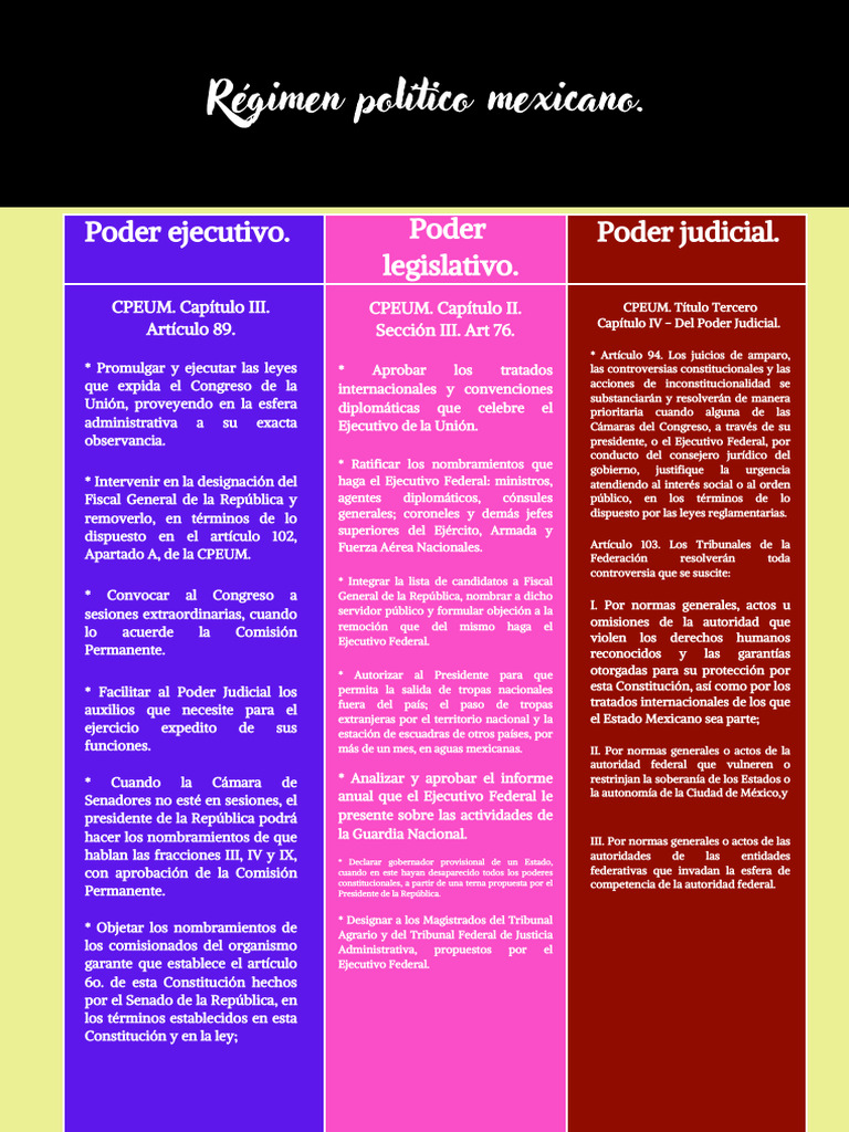 Mexican Political System | PDF | Politica de mexico | Gobierno Federal ...