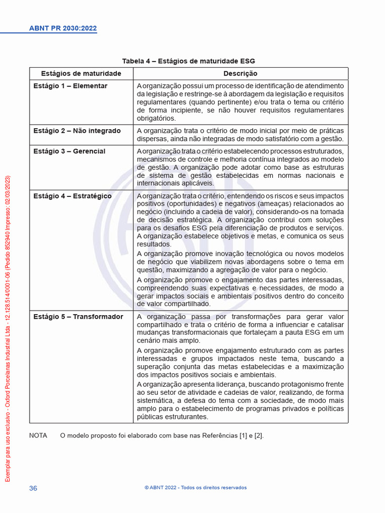 ABNT PR 2030_Estágios de maturidade | PDF | Business | Economias