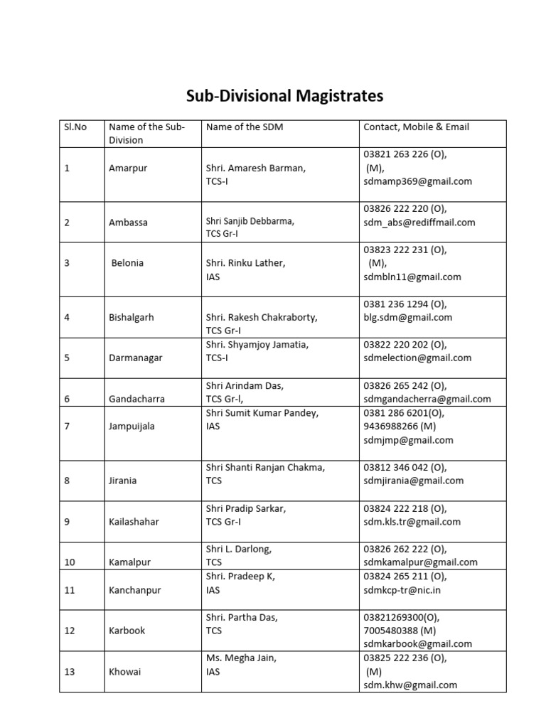 Contact Details for SDM Manik Lal Das | PDF | Government