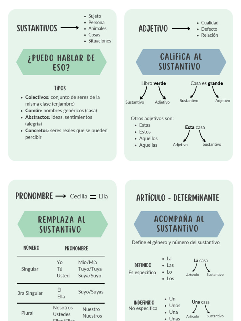 Narrative Creative Writing Skills English Flashcards in Multi-Colour ...