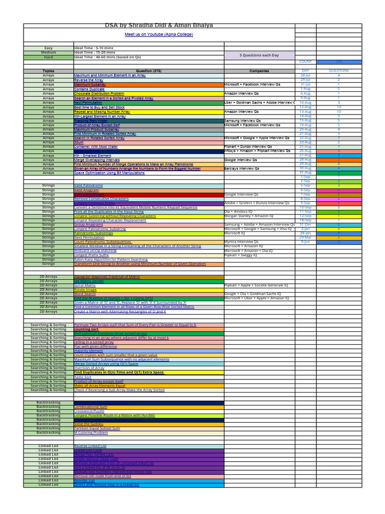 DSA by Shradha Didi & Aman Bhaiya | PDF | Queue (Abstract Data Type ...