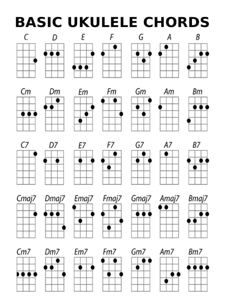 Acordes Basicos de Ukulele | PDF