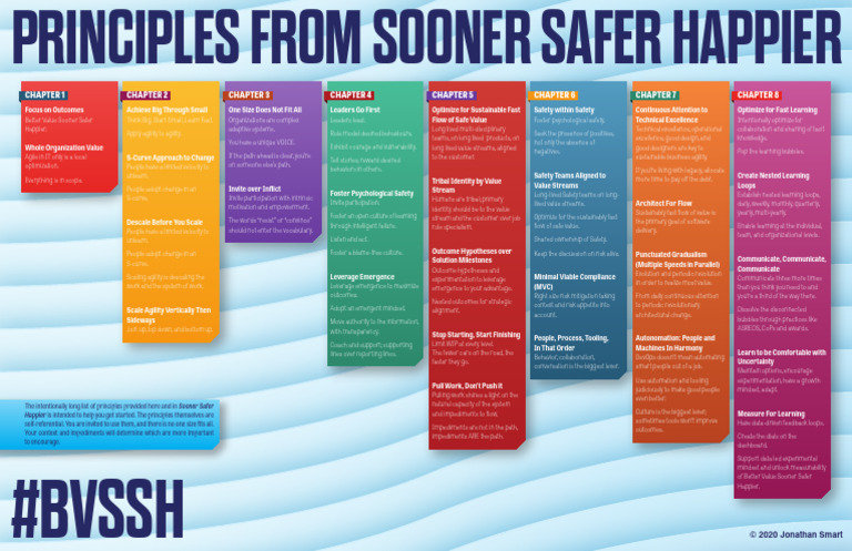 SSH Principles Poster Horizontal FINAL | PDF | Mindset | Learning