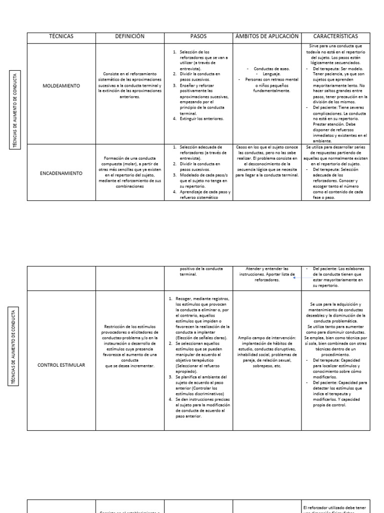 TÉCNICAS D Aumento | PDF | Comportamiento | Reforzamiento