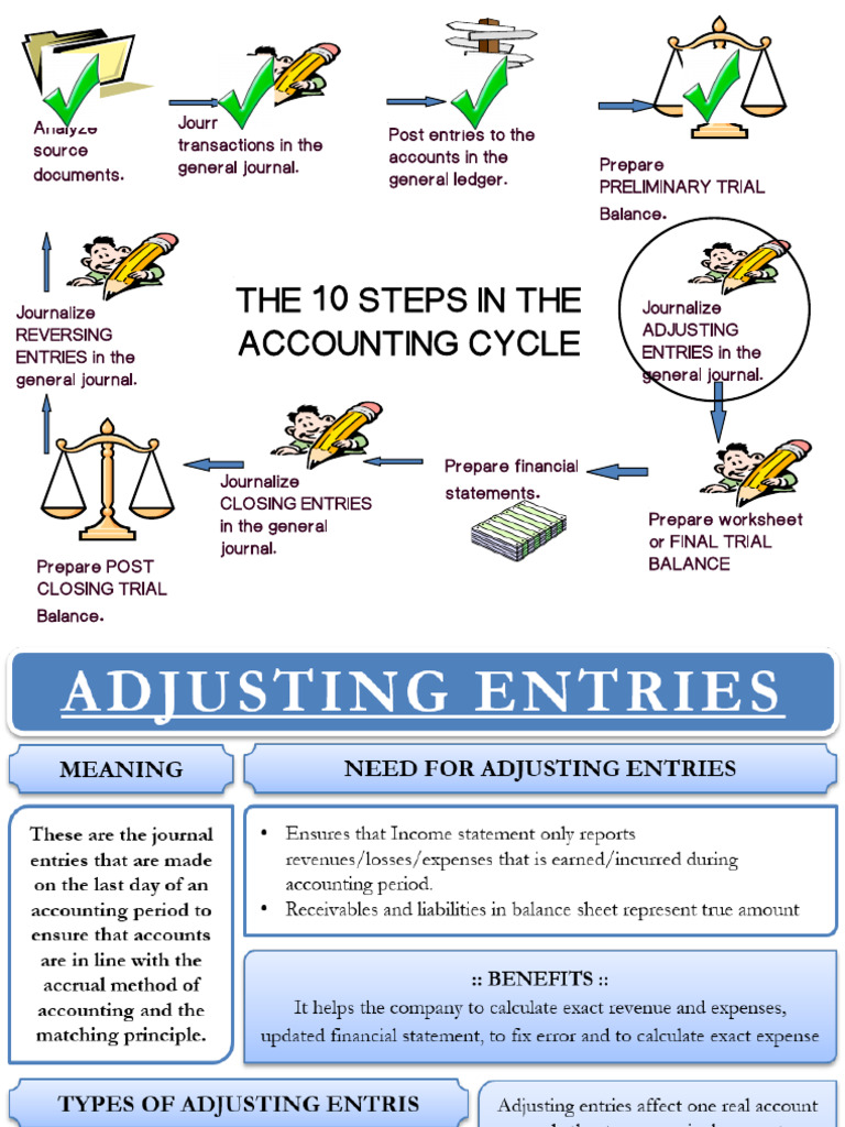 Adjusting Entries and Final Trial Balance | PDF | Depreciation | Debits ...