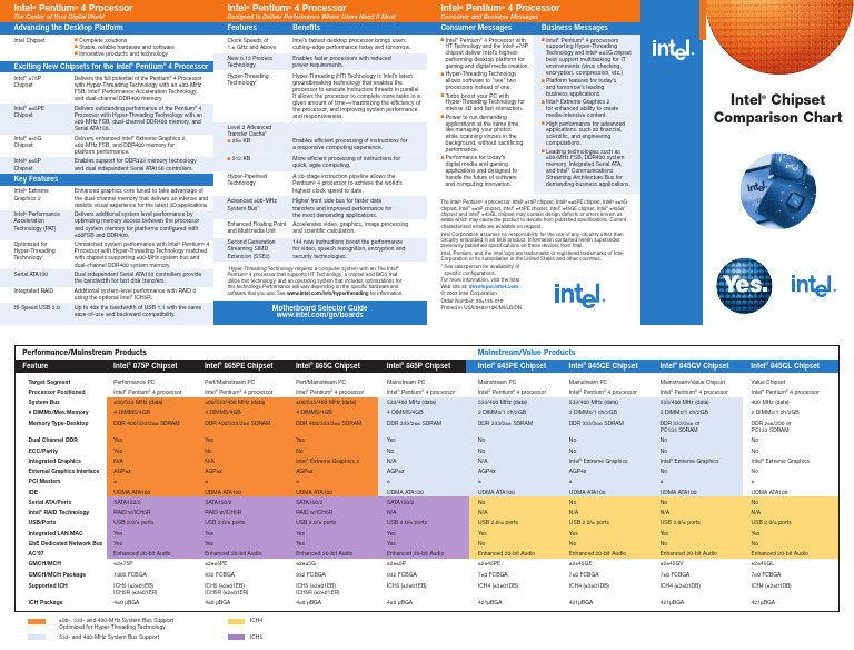 Intel (R) Chipset Chart | PDF | Intel | Central Processing Unit
