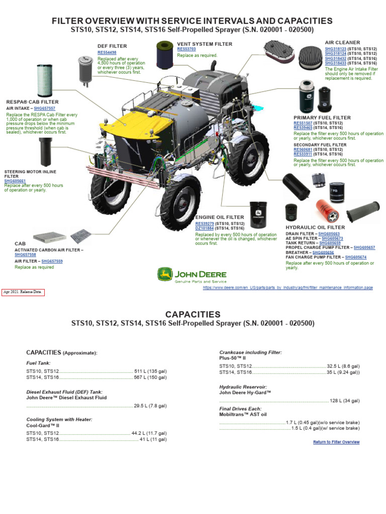 STS 10 STS 12 STS 14 and STS 16 Self Propelled Sprayers S N 020001 ...