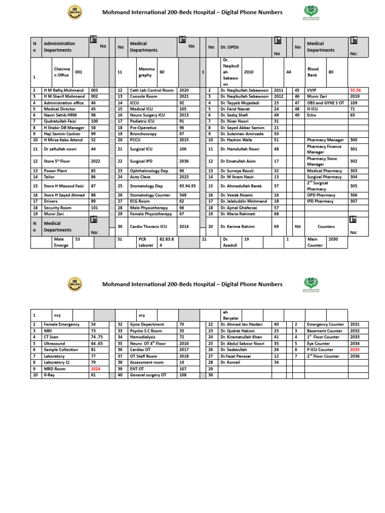 Digital Phone Numbers Update Nov 2023 | PDF | Clinical Medicine ...