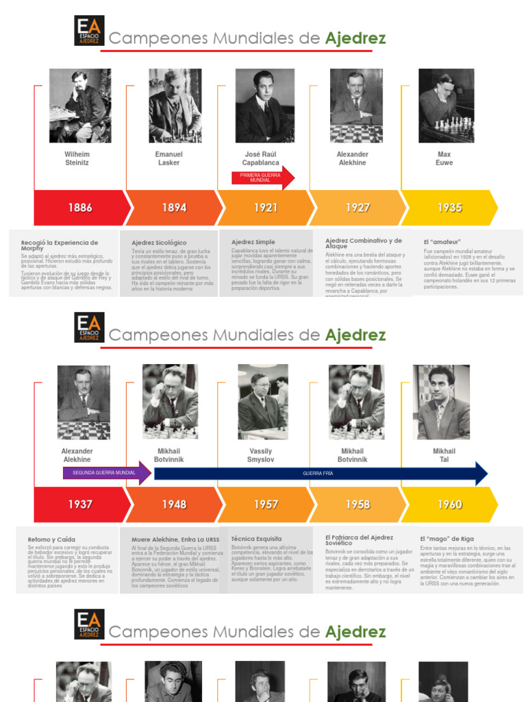 Campeones Mundiales Ajedrez Espacio Ajedrez Pdf Campeonato Mundial