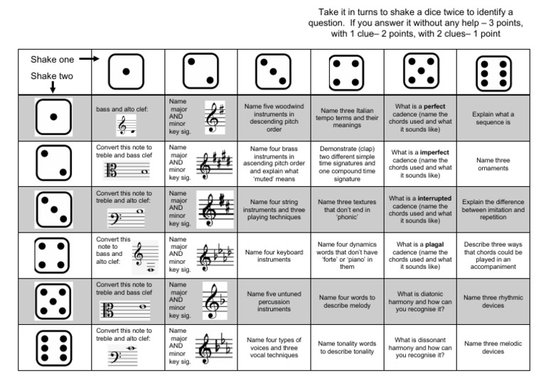 GCSE Revision DICE Game | Download Free PDF | Clef | Chord (Music)