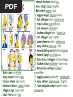The Simpsons Family Tree Explained | PDF