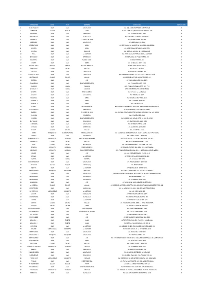 Listado de Eess CMR Por Producto 1 | PDF | Lima