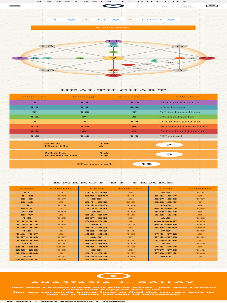Destiny Code Pdf Religious Philosophical Concepts Hindu