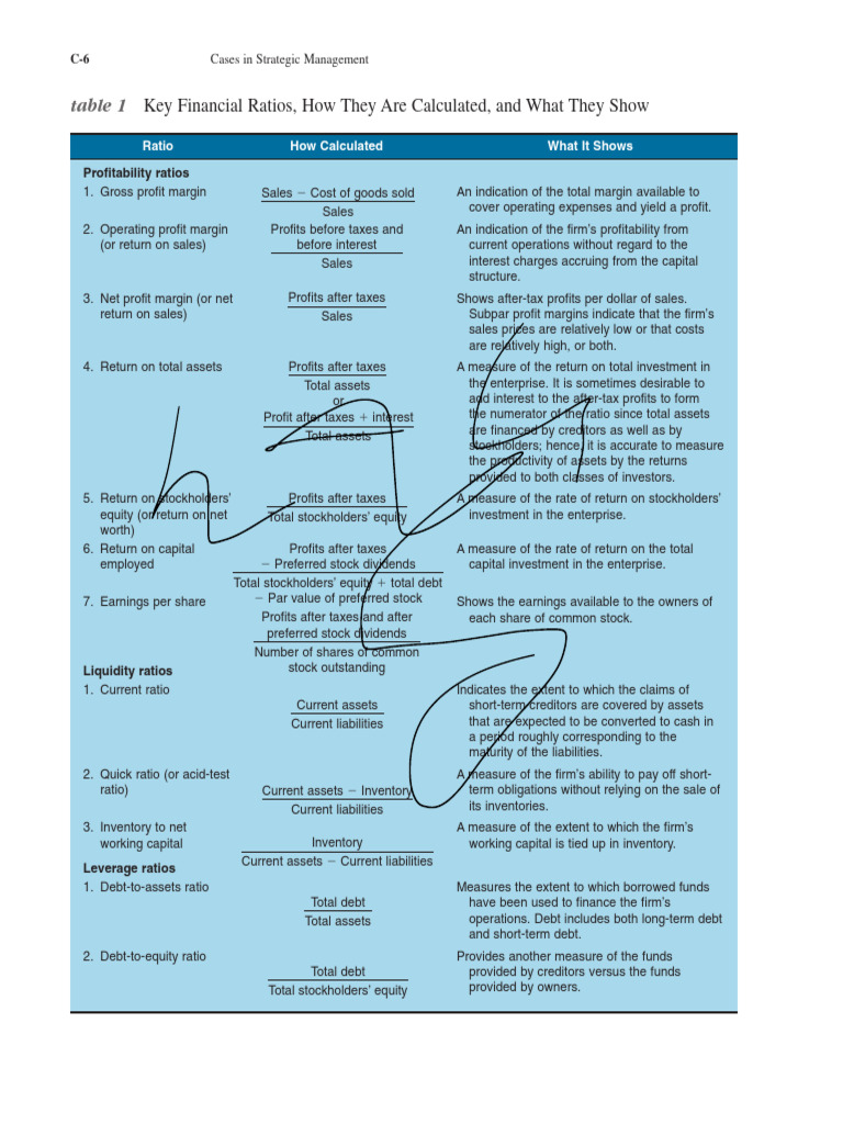 Key Financial Ratios Explained | PDF | Dividend | Equity (Finance)